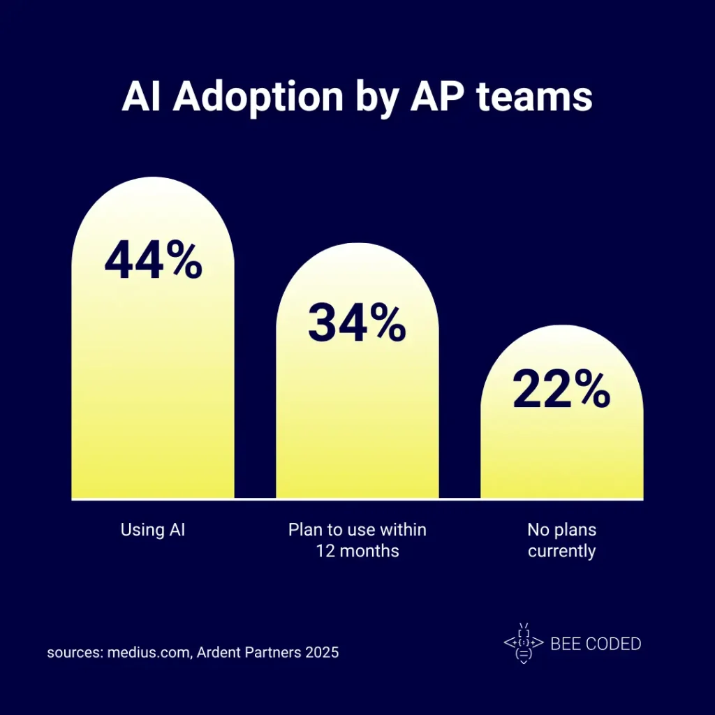AP Automation with BEE CODED: From e-Factura to Payment