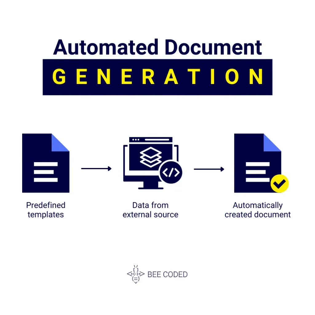 Automated Document Generation with BEE CODED