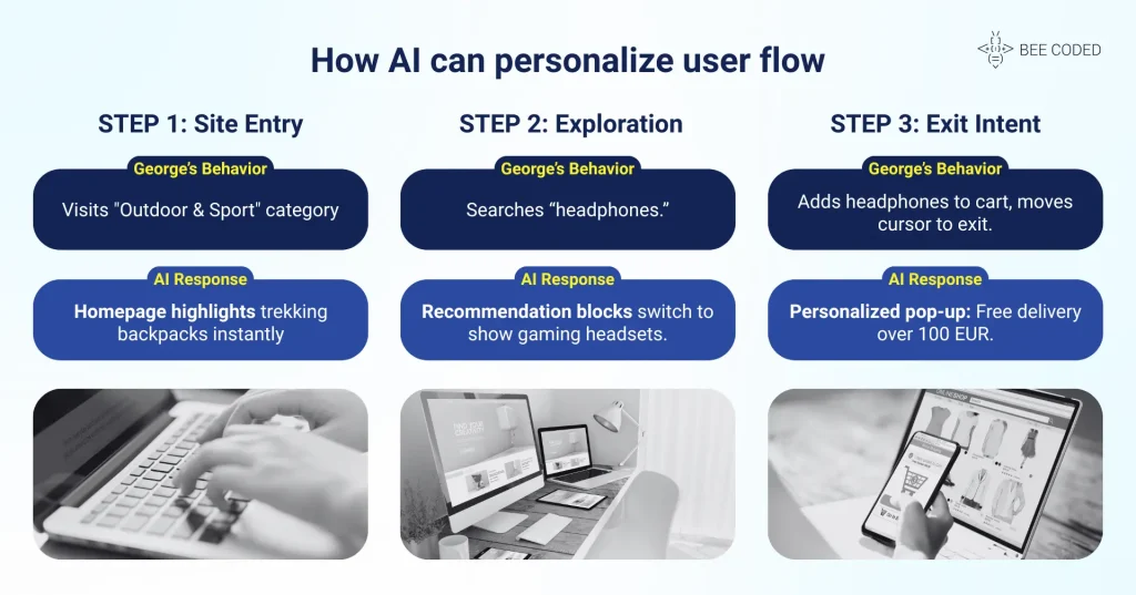 AI Automation for SaaS Marketing: Understanding User Behavior & Driving ...